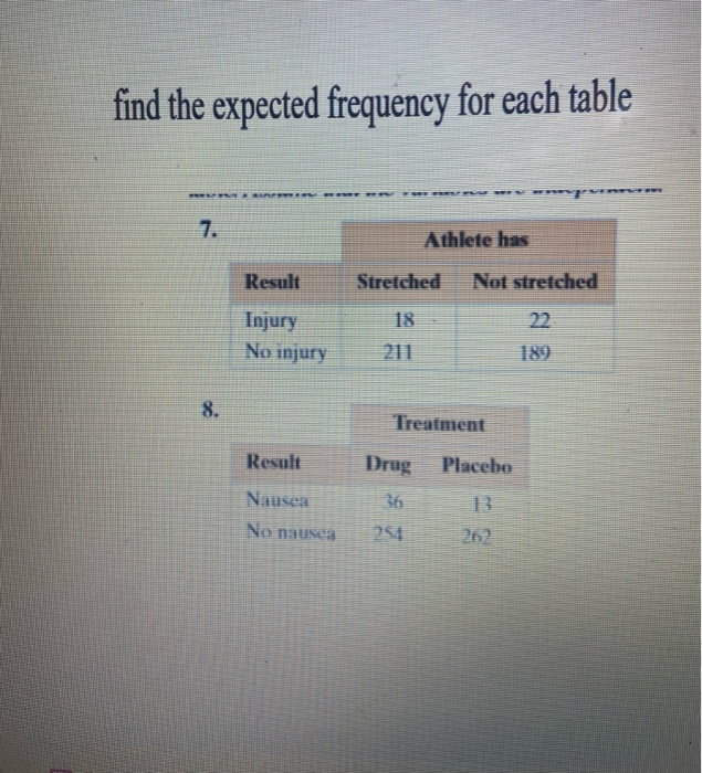 Solved find the expected frequency for each table Athlete | Chegg.com