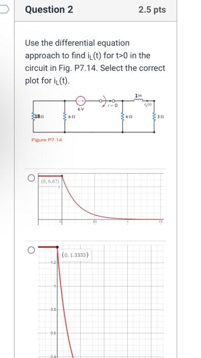 Solved Use the differential equation approach to find iL(t) | Chegg.com