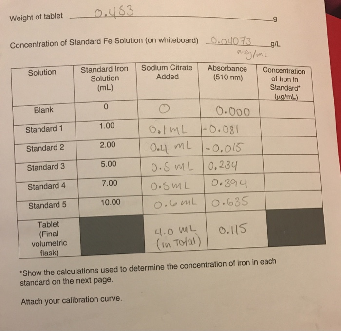 Weight of tablet Concentration of Standard Fe | Chegg.com
