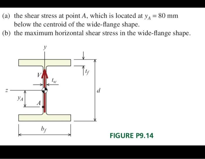 Solved P9.14 The internal shear force at a certain section | Chegg.com