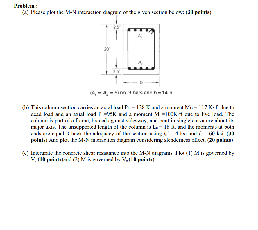 Solved Problem A Please Plot The M N Interaction Diagram