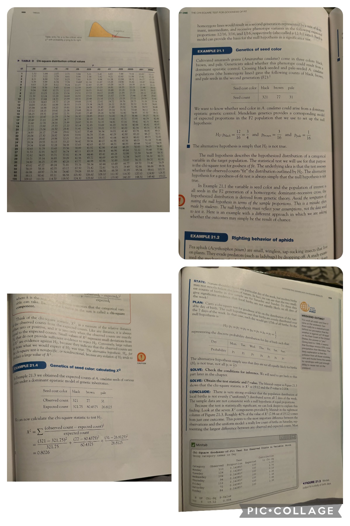 Solved Refer to Examples 21.1 ﻿and 21.4 ﻿in the textbook. | Chegg.com