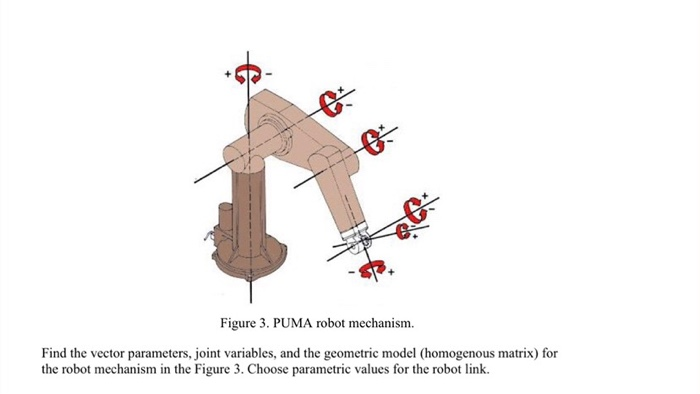 Solved Figure 3. PUMA robot mechanism. Find the vector | Chegg.com