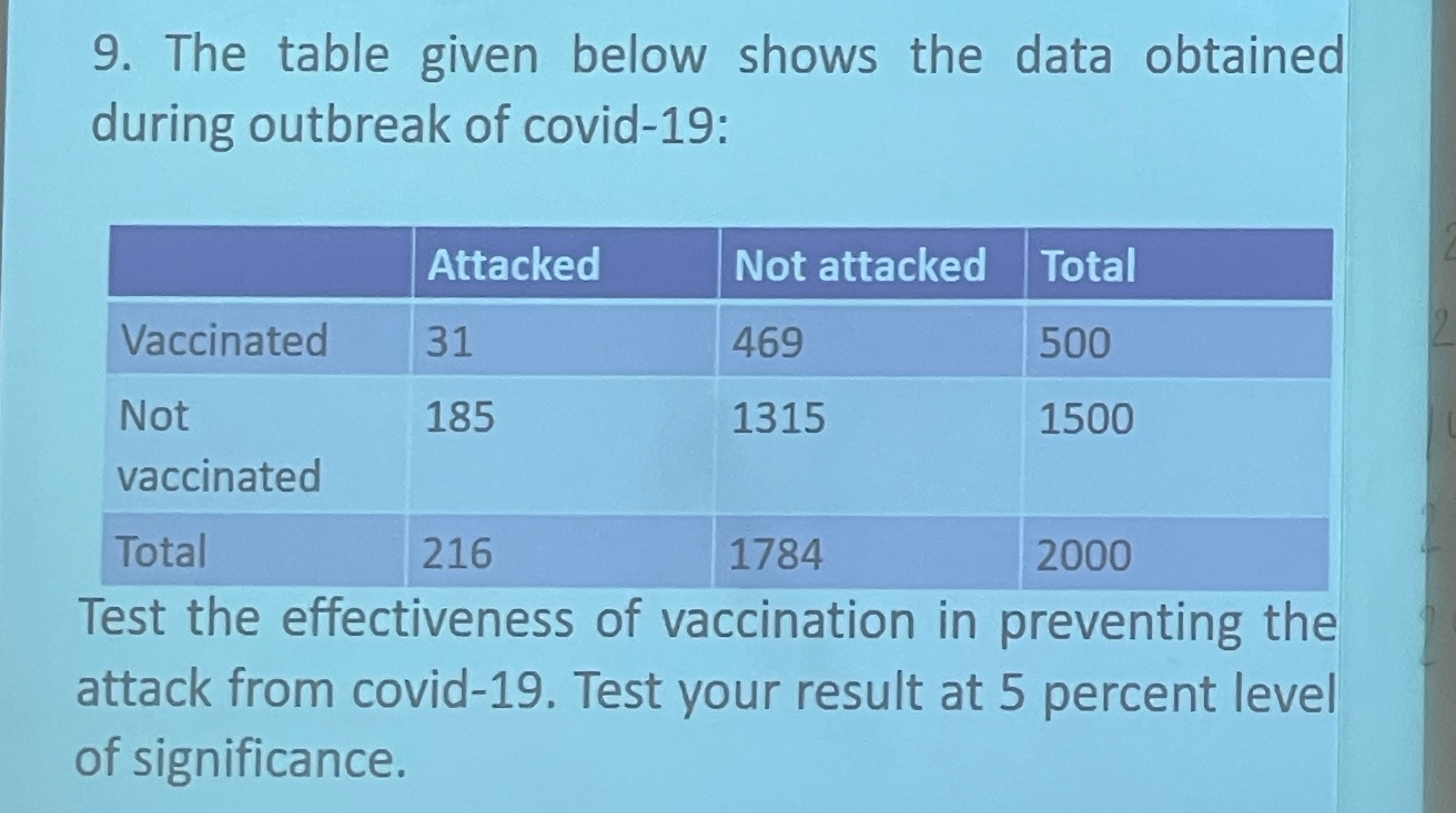 Solved The table given below shows the data obtained during | Chegg.com