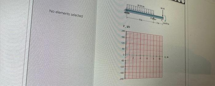 Solved Draw the shear clamran for the beamNo elements | Chegg.com