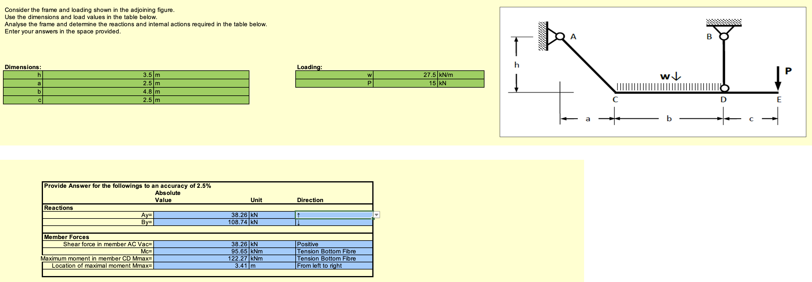 Solved Consider the frame and loading shown in the adjoining | Chegg.com