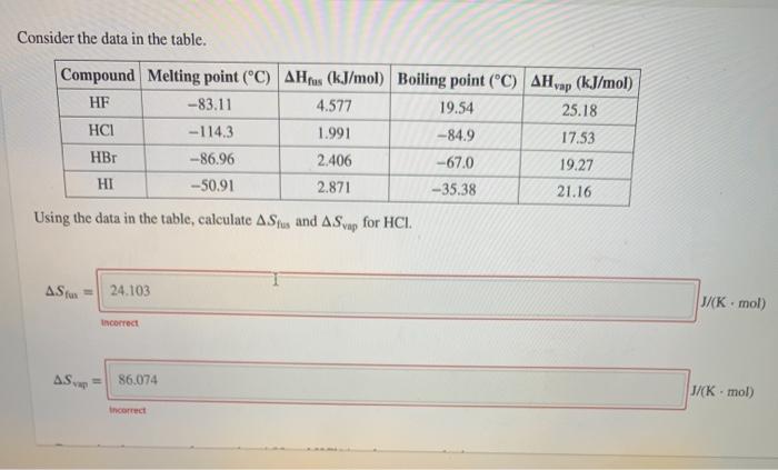 Solved Consider the data in the table. Compound Melting | Chegg.com