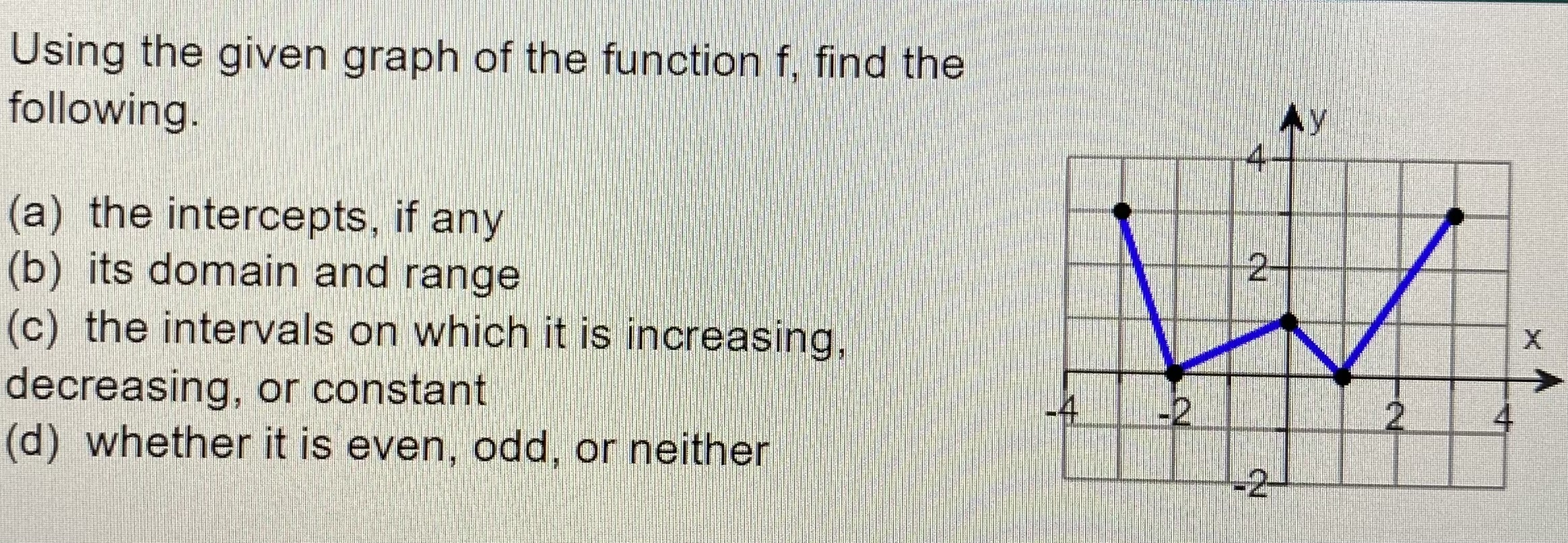 Solved Using the given graph of the function f, ﻿find | Chegg.com