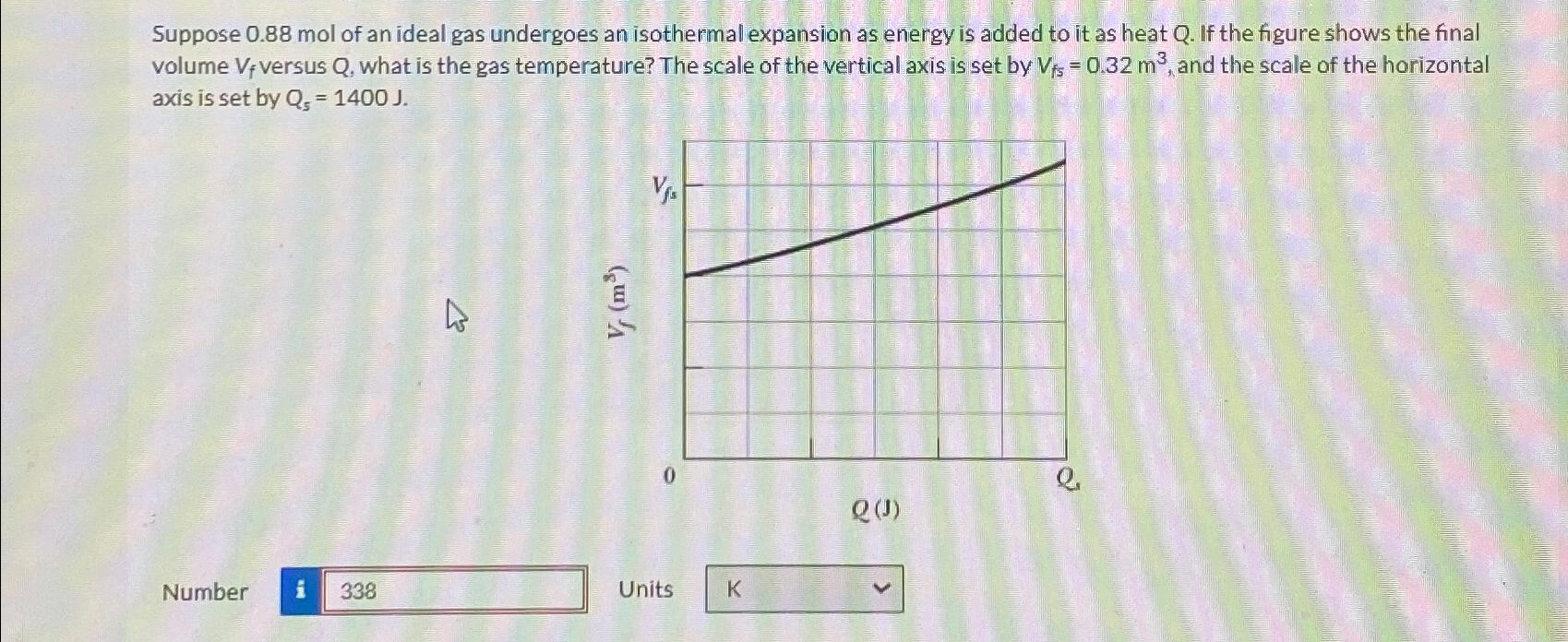 Solved Suppose 0.88mol of an ideal gas undergoes an | Chegg.com