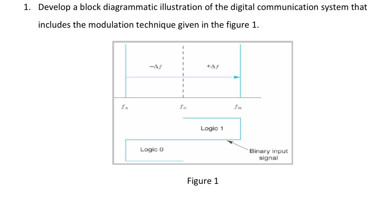 Develop a block diagrammatic illustration of the | Chegg.com
