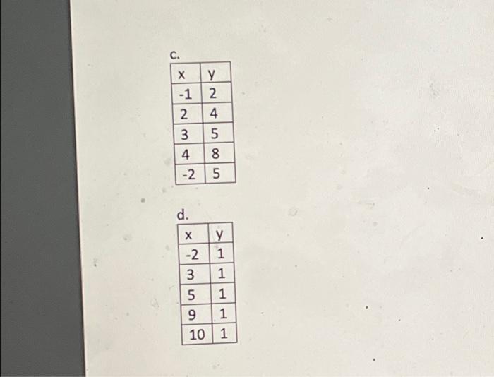 Solved 3. ( 2 points) A man weighed 200 lbs when he was 20 , | Chegg.com