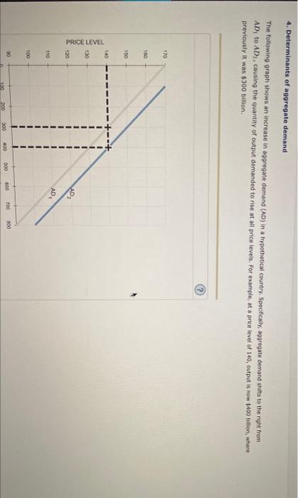 Solved 4. Determinants of aggregate demand The following | Chegg.com