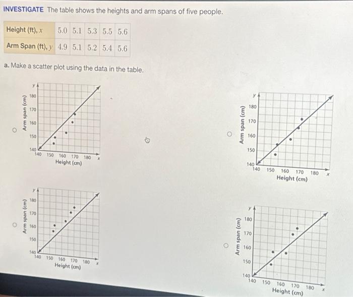 Solved INVESTIGATE The table shows the heights and arm spans | Chegg.com