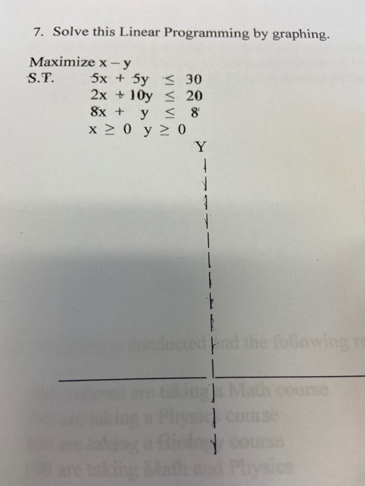 Solved 7. Solve this Linear Programming by graphing. | Chegg.com