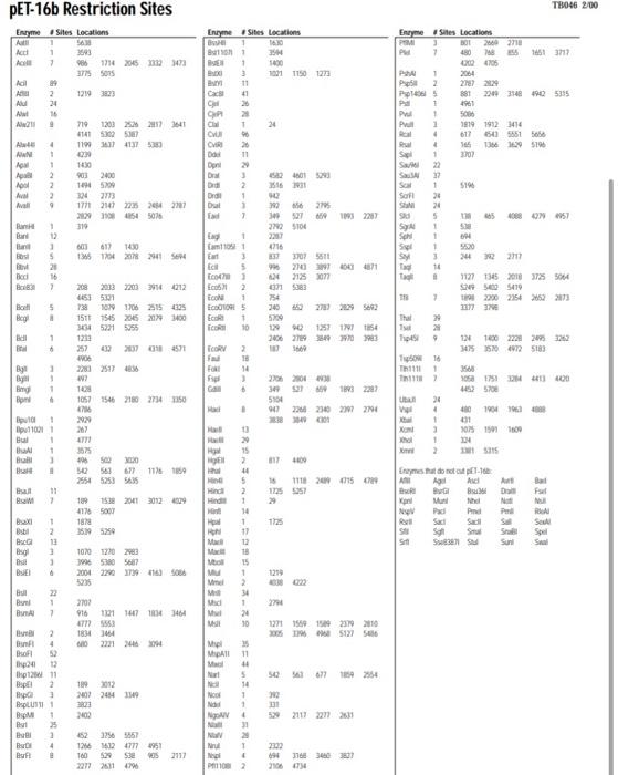 6. Look at the plasmid map for pET16 b posted on | Chegg.com