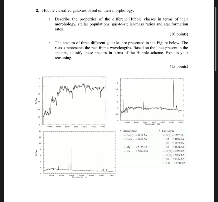 Solved Hubble classified galaxies based on their | Chegg.com