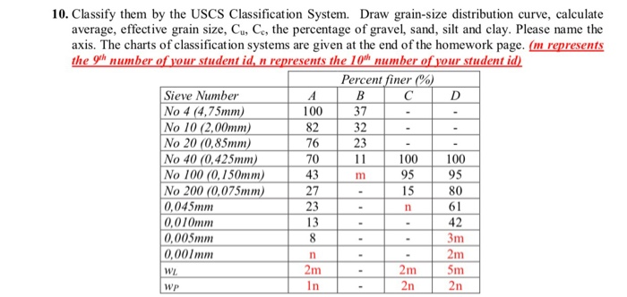 Solved 100 37 10. Classify them by the USCS Classification | Chegg.com