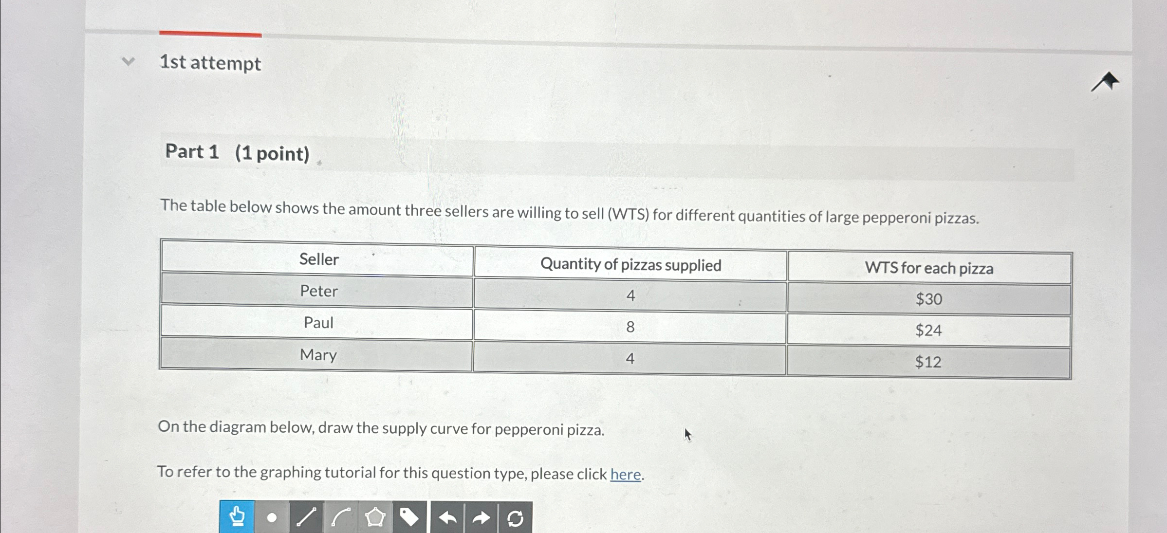 Solved 1 ﻿st attemptPart 1 (1 ﻿point)The table below shows | Chegg.com