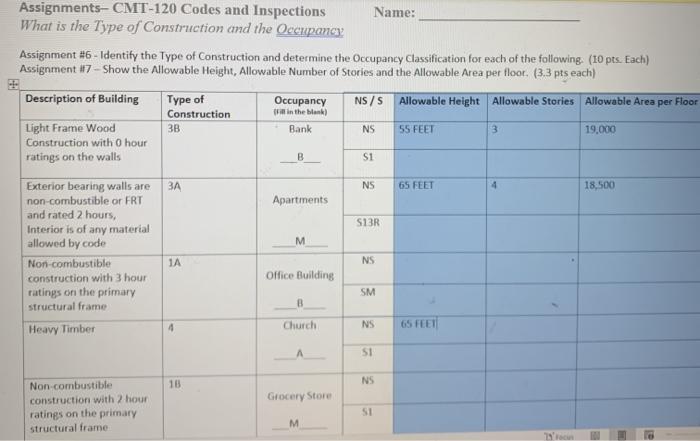 Assignments-CMT-120 Codes and Inspections Name: What | Chegg.com