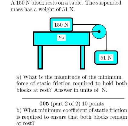 Solved A 150 N block rests on a table. The suspended mass | Chegg.com