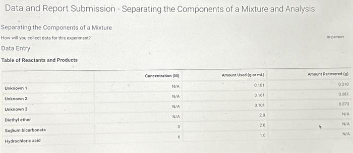 Complete the tables and calculations to present | Chegg.com