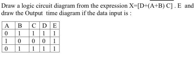 Solved Draw a logic circuit diagram from the expression | Chegg.com