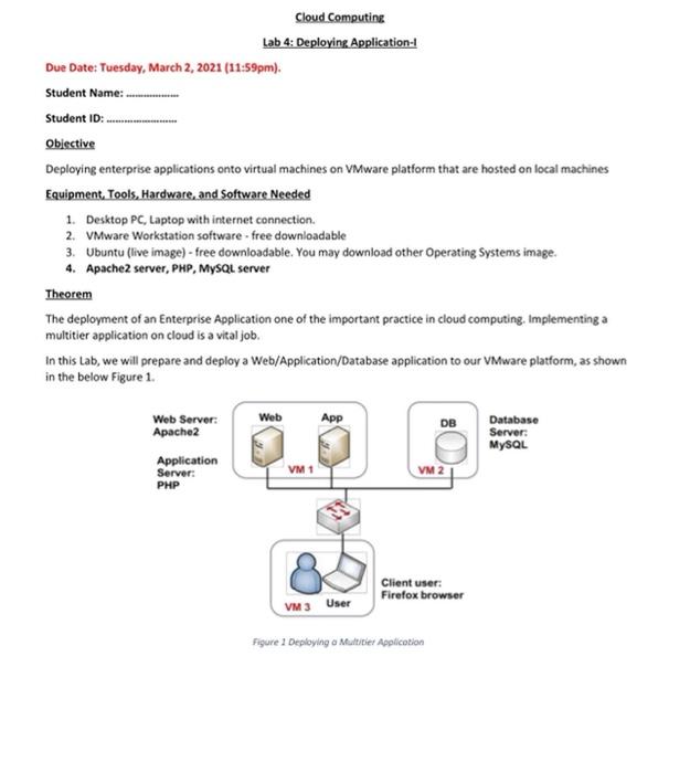 Solved Cloud Computing Lab 4: Deploying Application- Due | Chegg.com
