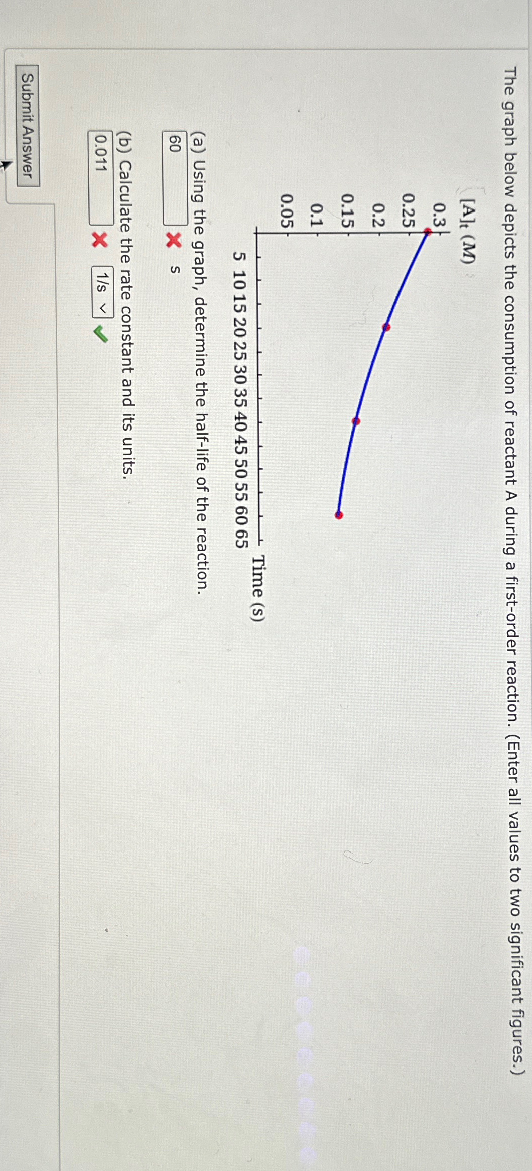 Solved The graph below depicts the consumption of reactant A | Chegg.com