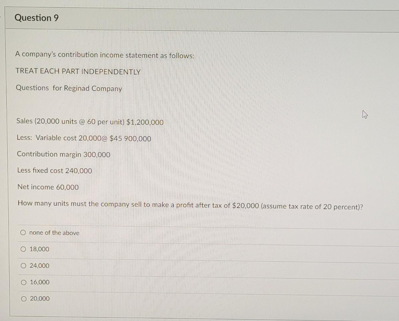 Solved A company's contribution income statement as follows: | Chegg.com