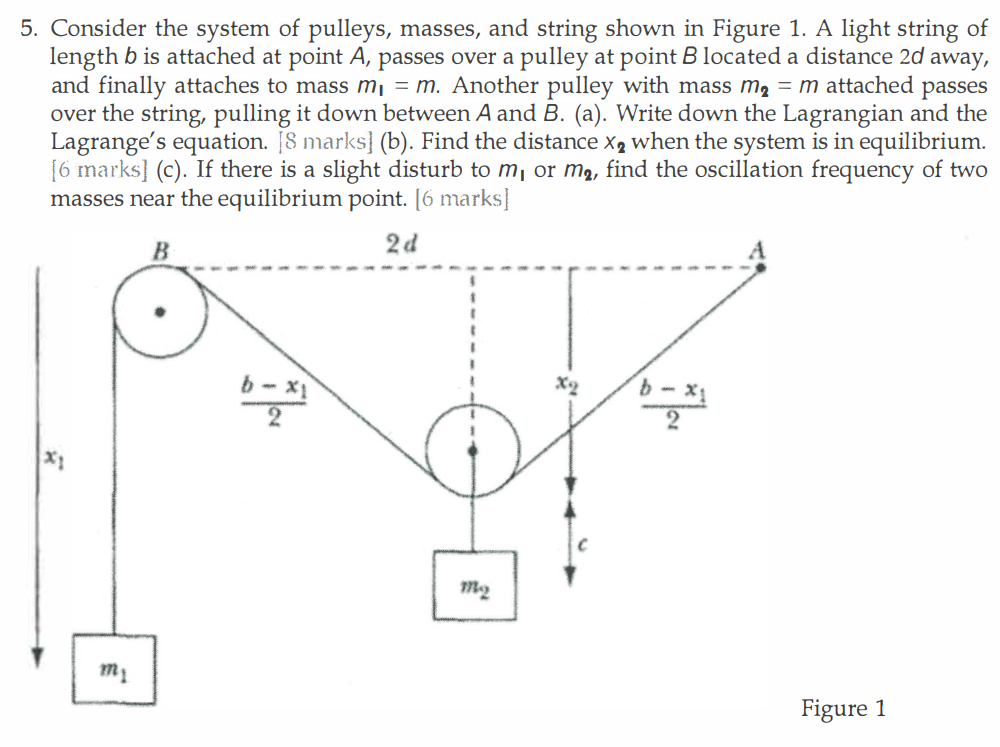 Solved Consider the system of pulleys, masses, and string | Chegg.com
