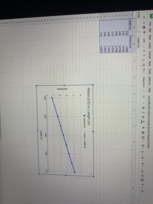 Solved @ File Edit View Insert Format Data Tools Add-ons | Chegg.com