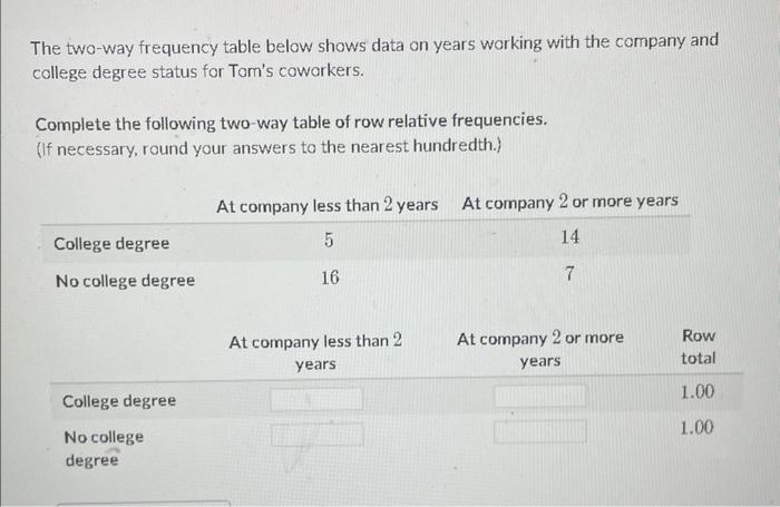 Solved The two-way frequency table below shows data on years | Chegg.com