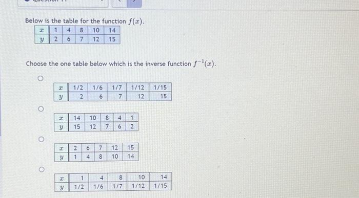 Solved Below is the table for the function f(x). Choose the | Chegg.com