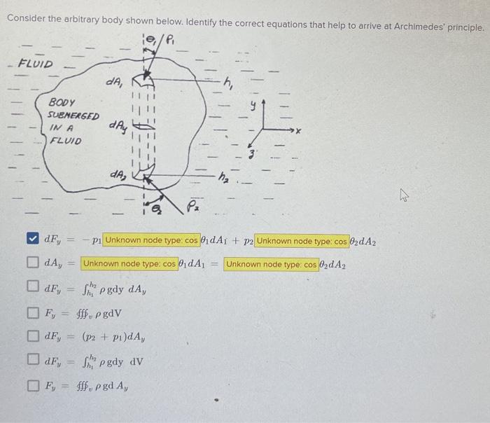Solved Consider the arbitrary body shown below. Identify the | Chegg.com