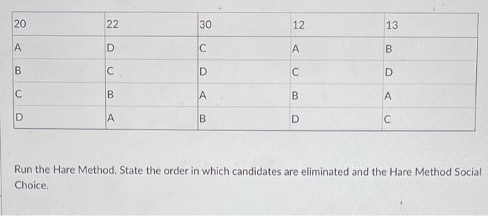 Solved 20 22 30 12 13 A A D С A B B C D С D с B B А B A D A | Chegg.com