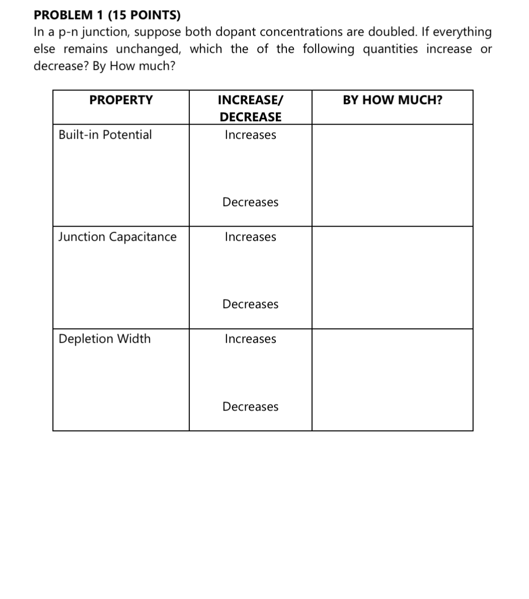Solved PROBLEM 1 (15 ﻿POINTS)In a p-n junction, suppose both | Chegg.com
