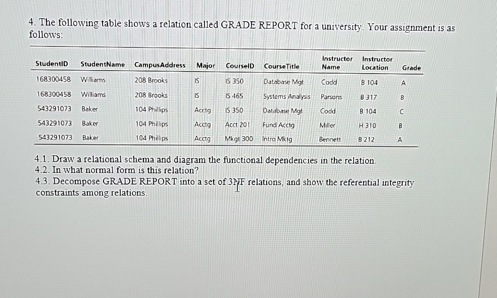 Solved Transform following ER diagram into 3NF ﻿relations. | Chegg.com