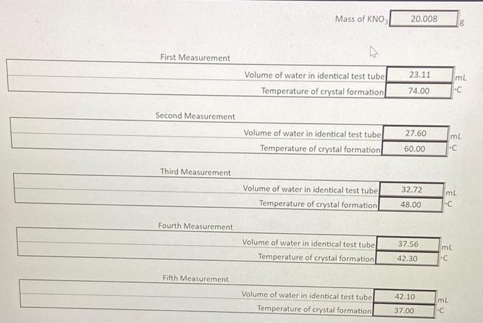 Solved poms Uning the Math Type function, notated by | Chegg.com