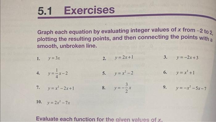 Solved Graph each equation by evaluating integer values of x | Chegg.com