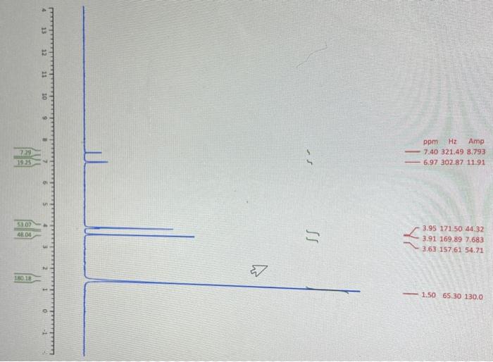Solved Somplete the table below using your proton NMR | Chegg.com