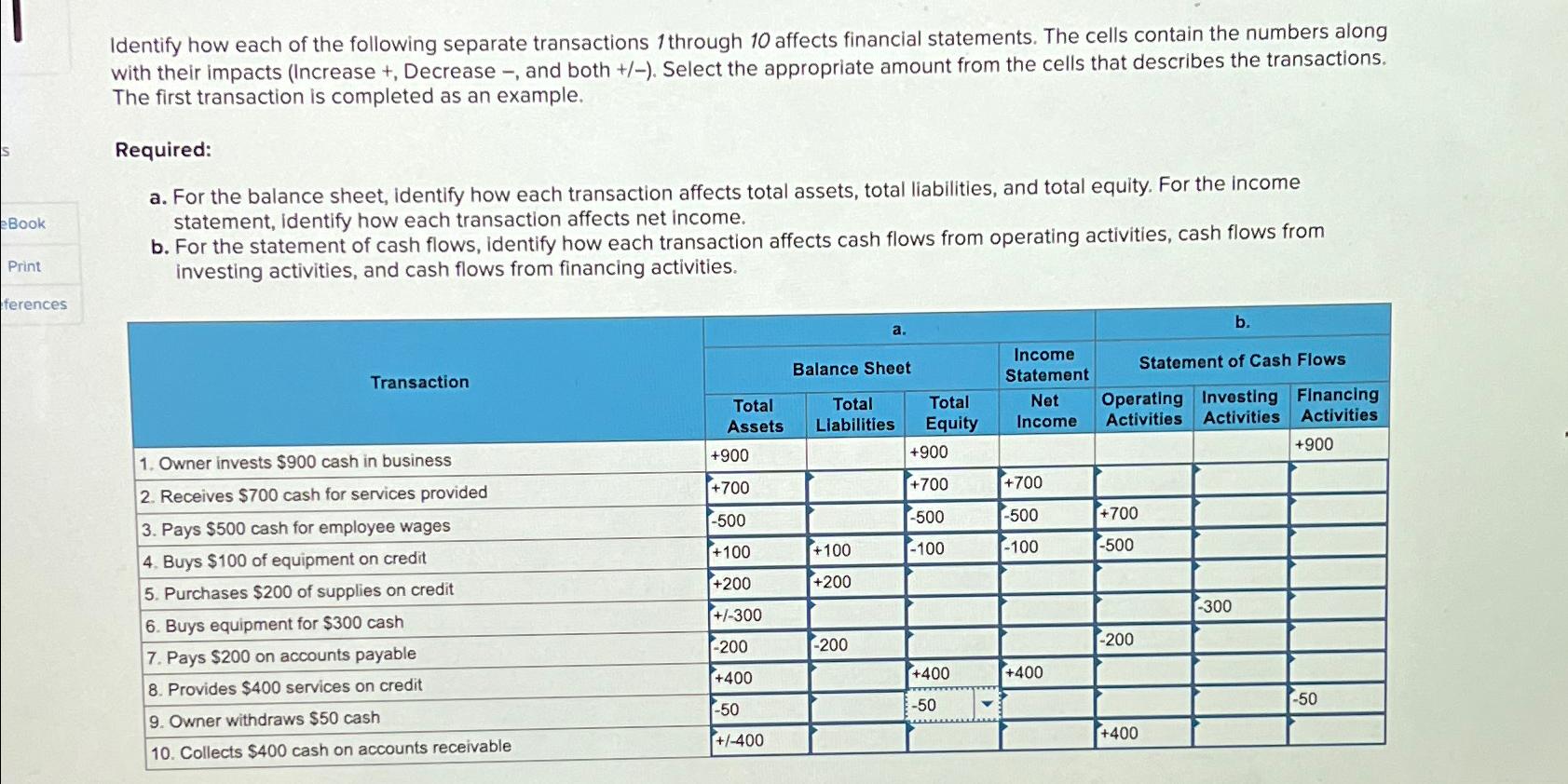 Solved Identify how each of the following separate | Chegg.com