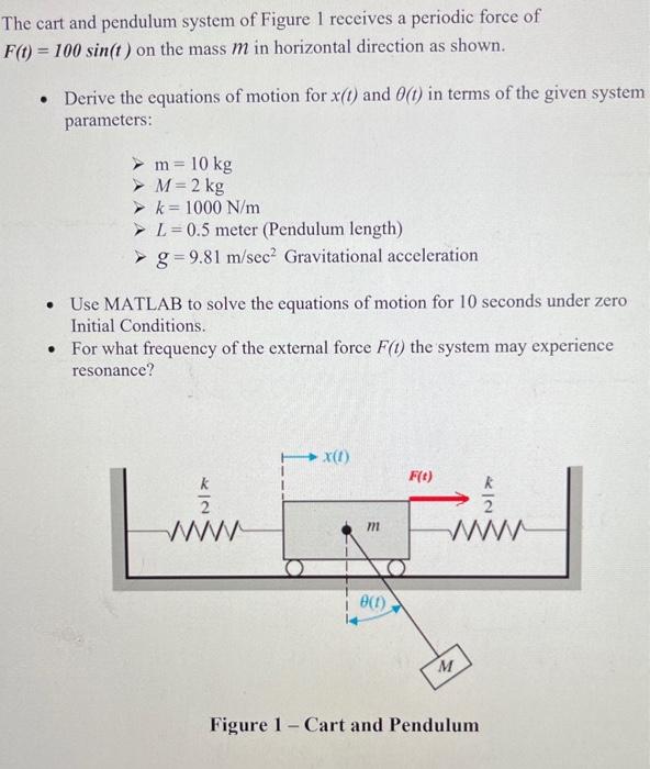 Solved The cart and pendulum system of Figure 1 receives a | Chegg.com