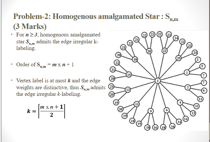 Solved Problem-2: Homogenous amalgamated Star : Sn,m(3 | Chegg.com
