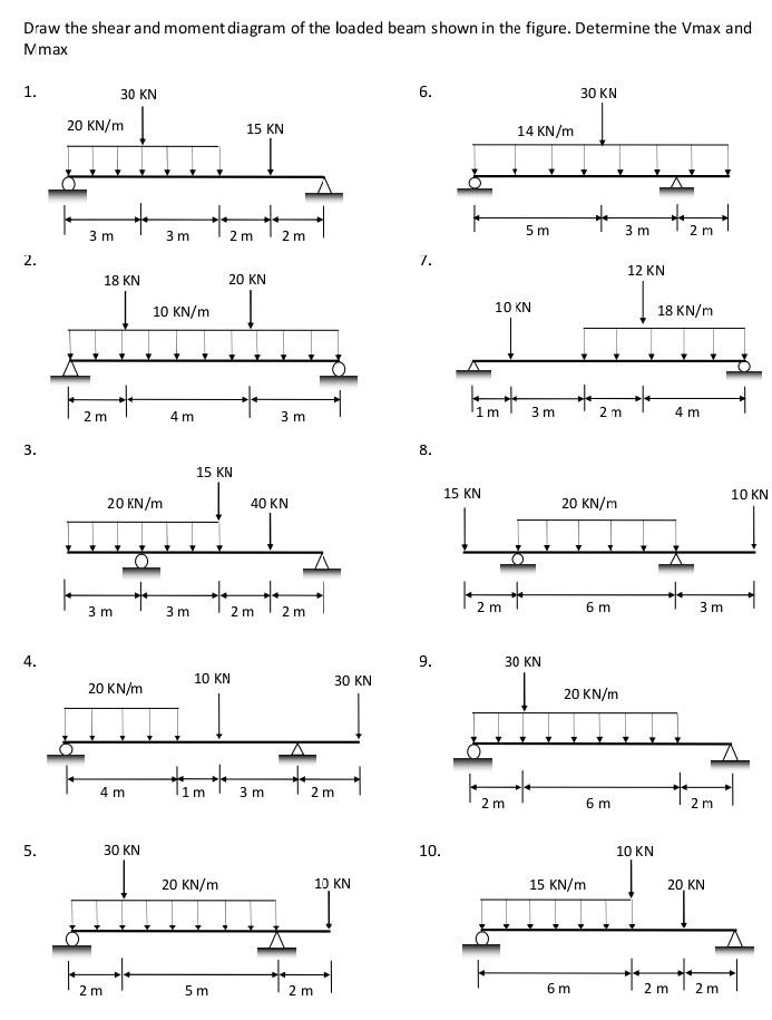 Solved Draw the shear and moment diagram of the loaded beam | Chegg.com