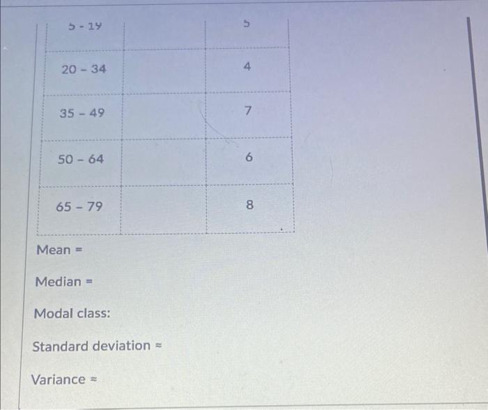 Solved The grouped frequency distribution below gives the | Chegg.com