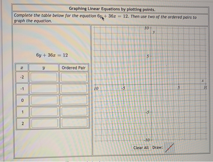 Solved Graphing Linear Equations by plotting points. | Chegg.com