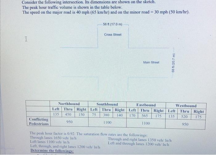 Consider the following intersection. Its dimensions | Chegg.com
