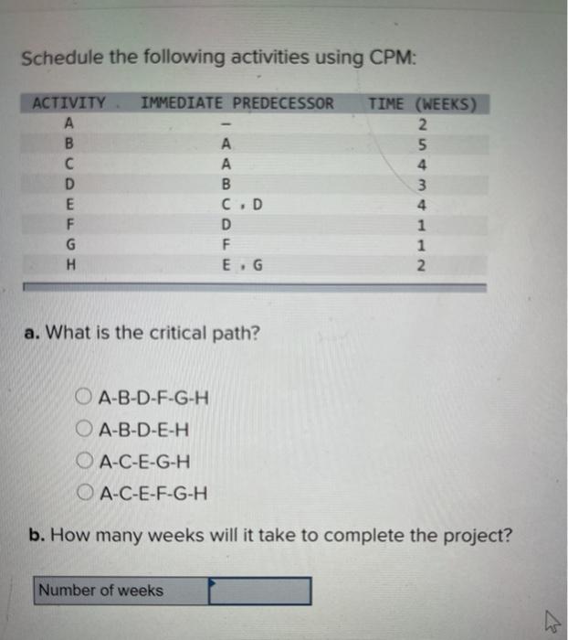 Solved Schedule the following activities using CPM: | Chegg.com
