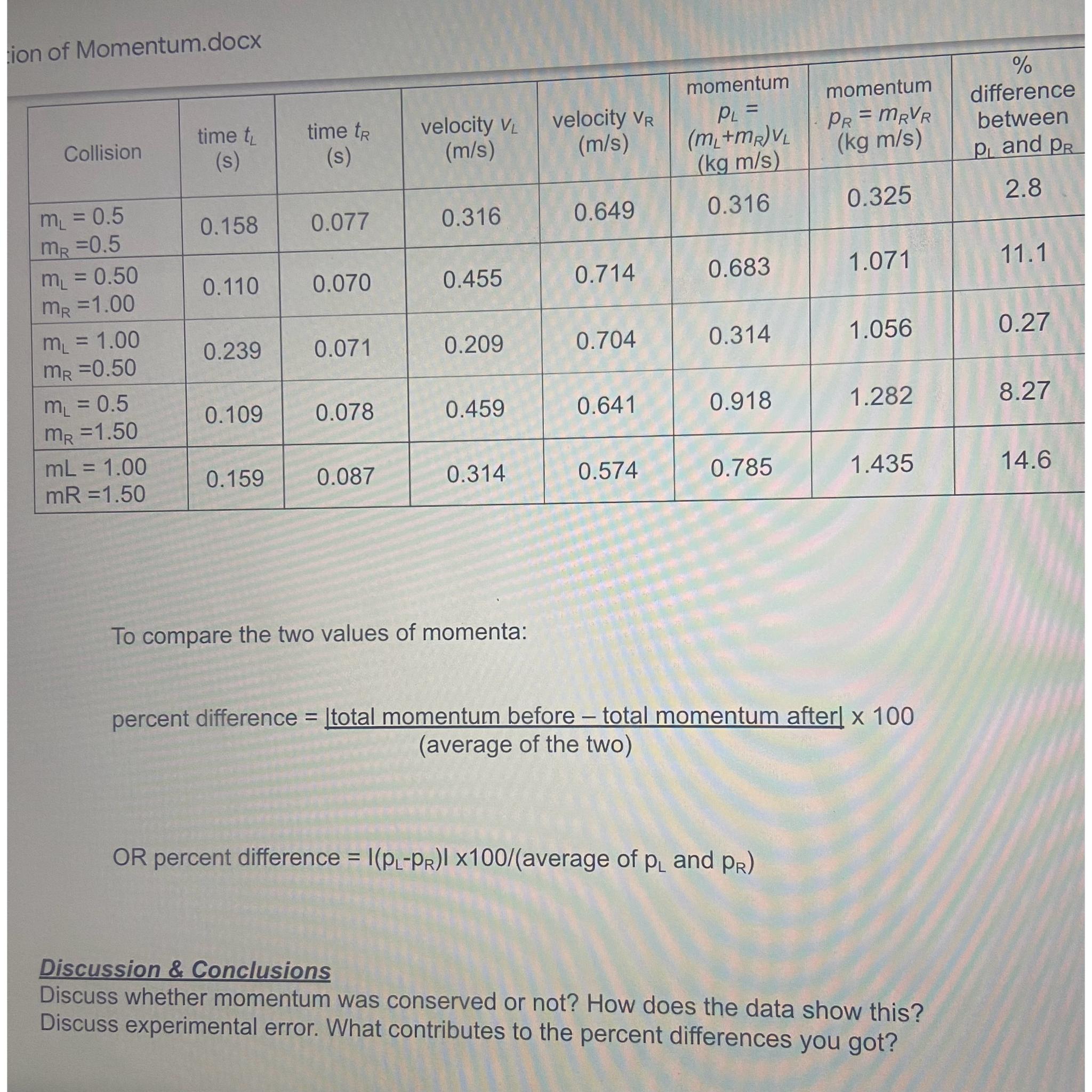 Solved ion of Momentum.docx\table[[Collision,\table[[time tL | Chegg.com