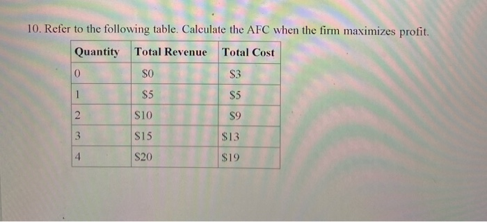 Solved 10. Refer to the following table. Calculate the AFC | Chegg.com